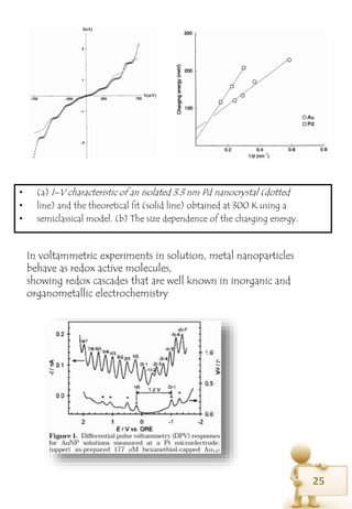 Properties of Nano-materials | PPTX