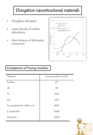 Properties of Nano-materials | PPTX