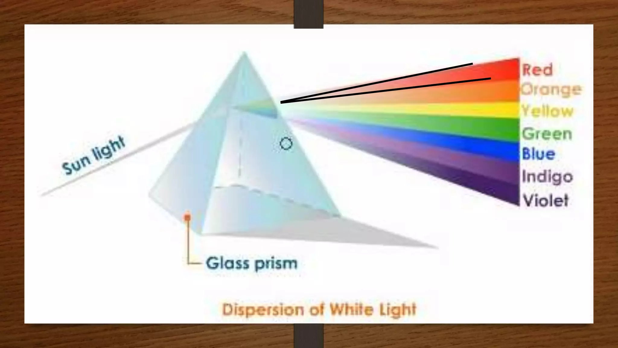 DISPERSION OF WHITE LIGHT THROUGH A GLASS PRISM | PPTX