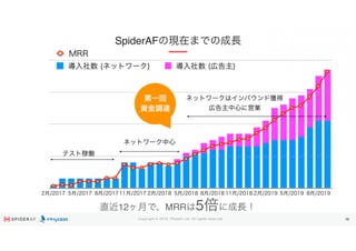 Phybbit Series A 事業計画書 | PDF