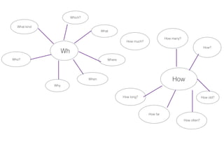 Question words | PPT