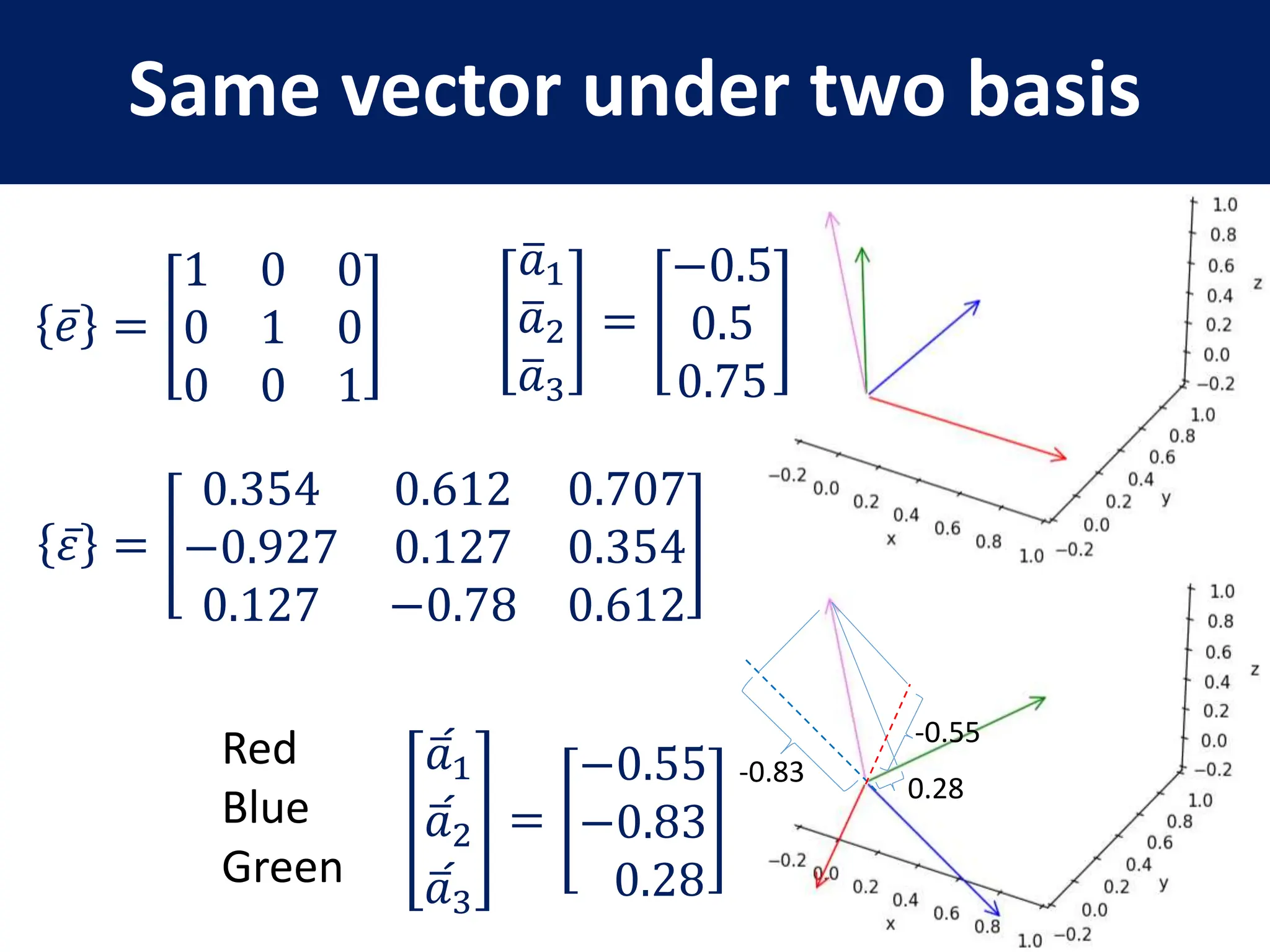 PhyChem3_vector_matrix_mechanics.pptx