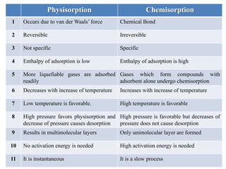 Physisorption chemisorption and work function change induced by ...