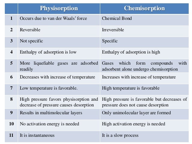 Physisorption chemisorption and work function change induced by adsor…