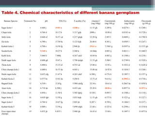 PHYSICO-CHEMICAL CHARACTERIZATION AND PRODUCT DEVELOPMENT FROM BANANA ...