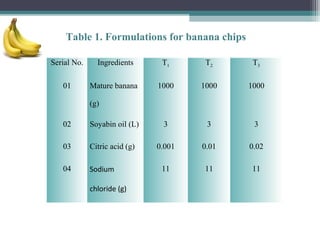 PHYSICO-CHEMICAL CHARACTERIZATION AND PRODUCT DEVELOPMENT FROM BANANA ...
