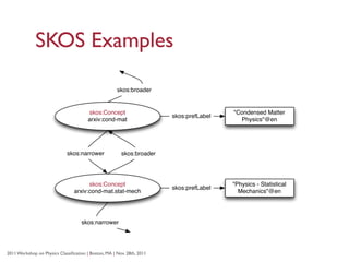 Linked Data and SKOS | PPT