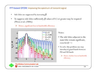 Phydyas 09 fFilter Bank Multicarrier (FBMC): An Integrated Solution to Spectrum Sensing and Data ...