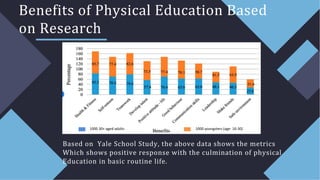 Physical Education and health correlation | PPTX