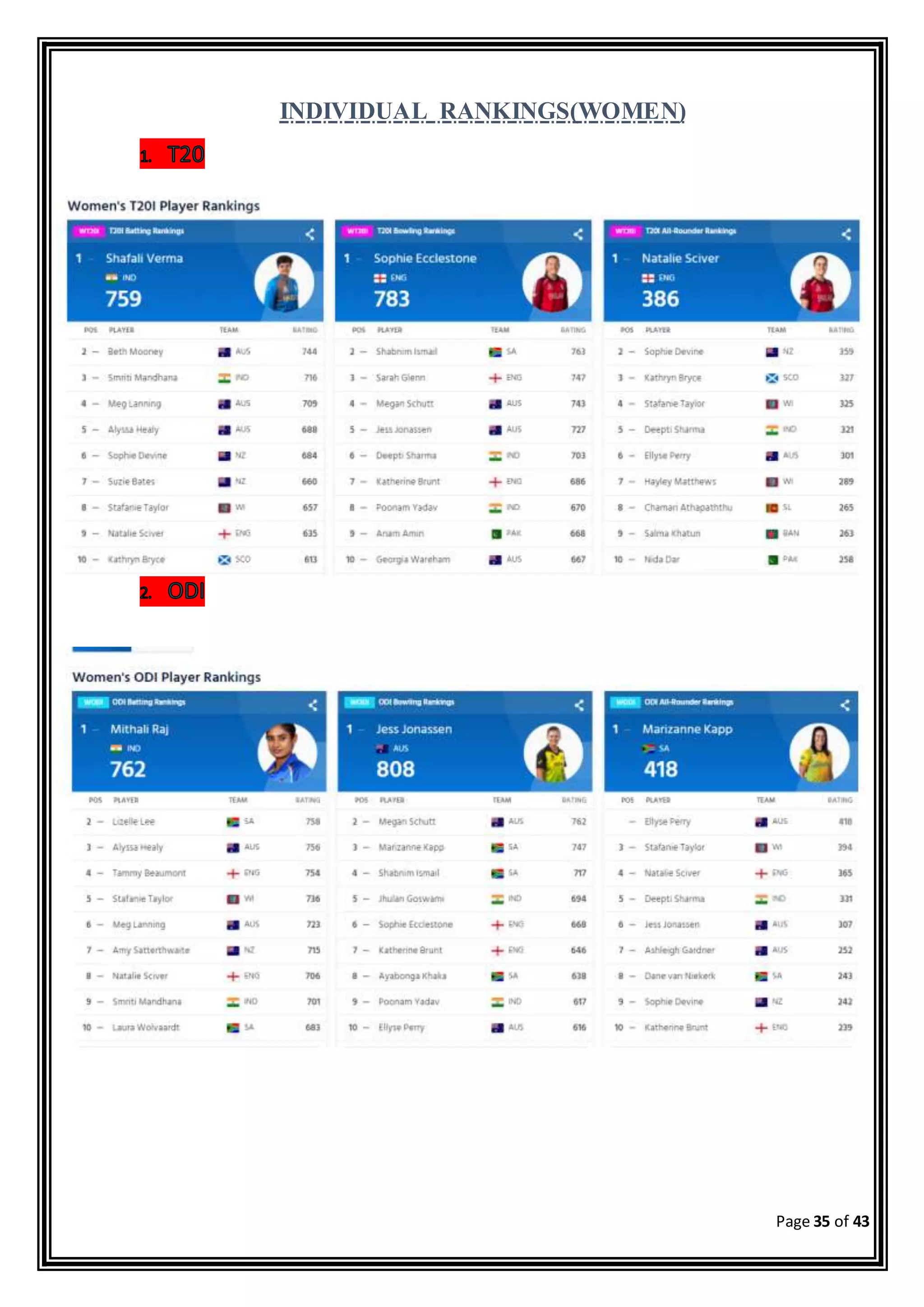 Physical Education project class 12 | DOCX