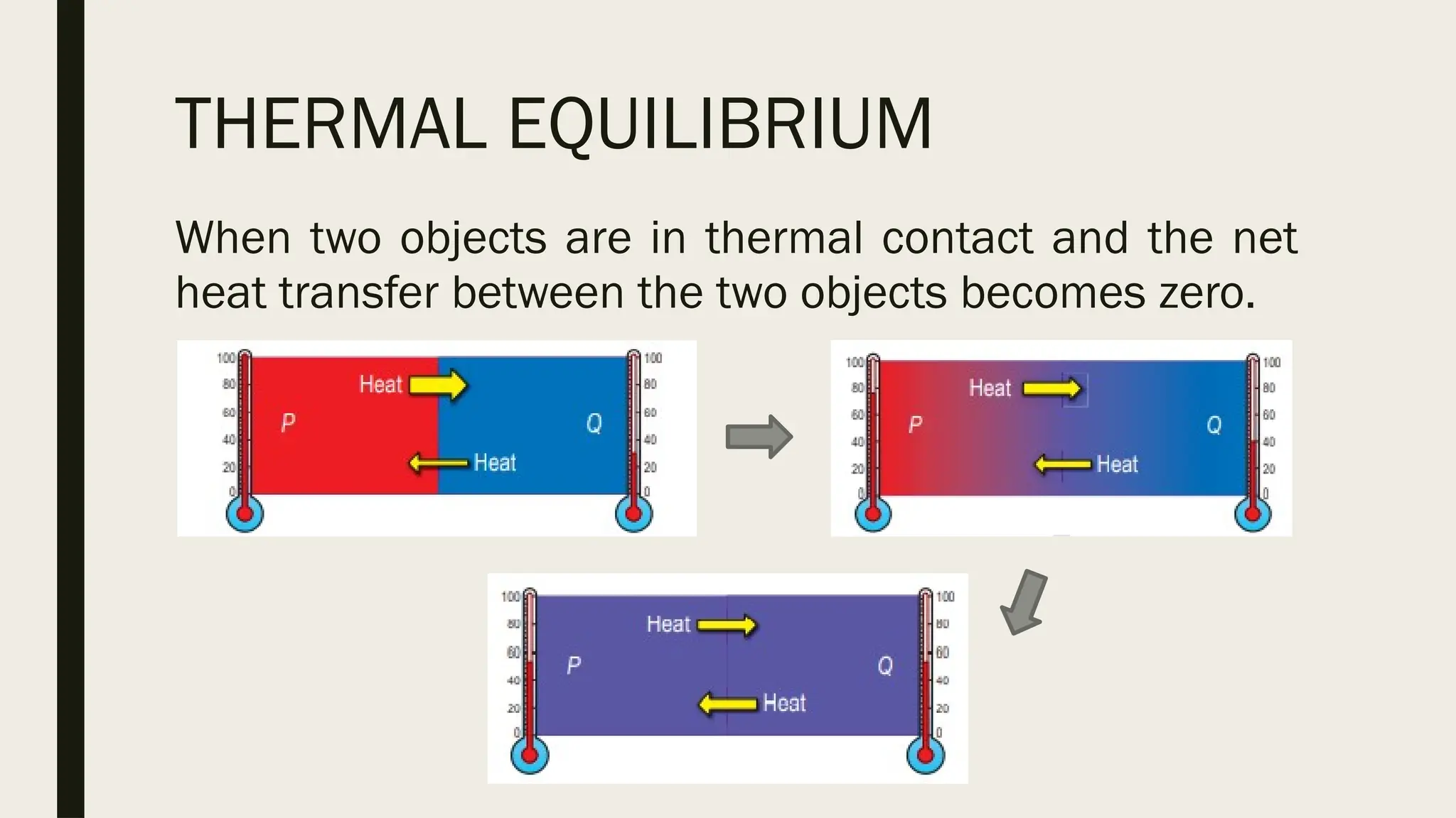 Physics F4 4_1 Thermal Equilibrium 24.pptx | Chemistry | Science