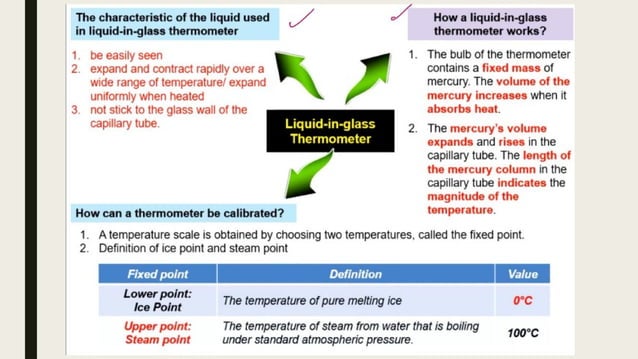 Physics F4 4_1 Thermal Equilibrium 24.pptx | Chemistry | Science