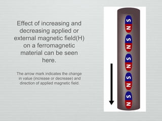 Magnetostriction and application of ultrasonic waves | PPTX