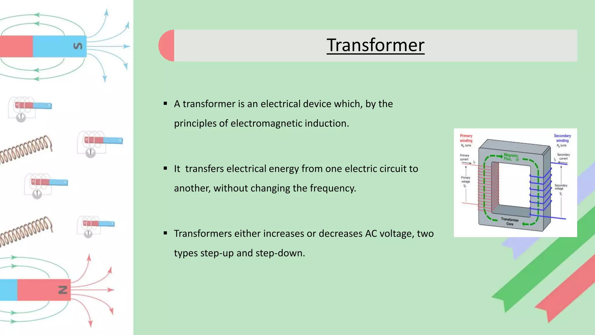 Presentation On Electromagnetic Induction Ppt Science Physics Pptx