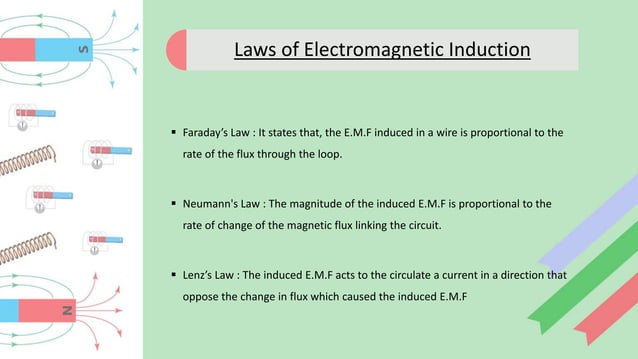 Presentation on Electromagnetic Induction | PPT | Science | Physics | PPTX