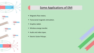 Presentation on Electromagnetic Induction | PPT | Science | Physics | PPTX
