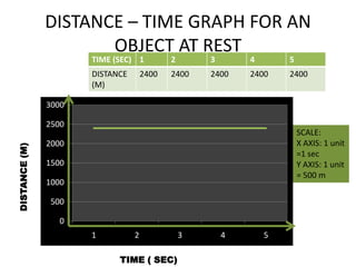 Phy graph | PPT | Free Download