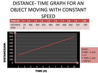 Phy graph | PPT | Free Download