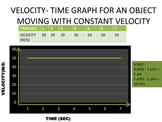 Phy graph | PPTX
