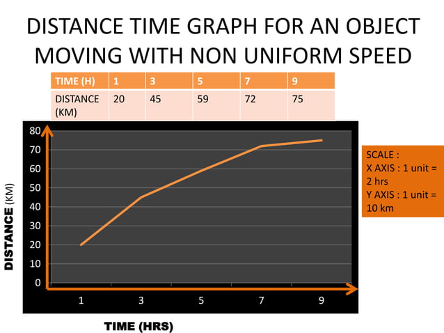 Phy graph | PPT