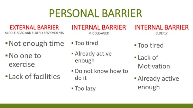 BARRIERS TO PHYSICAL ACTIVITY.pptx | Fitness and Exercise | Healthy Living