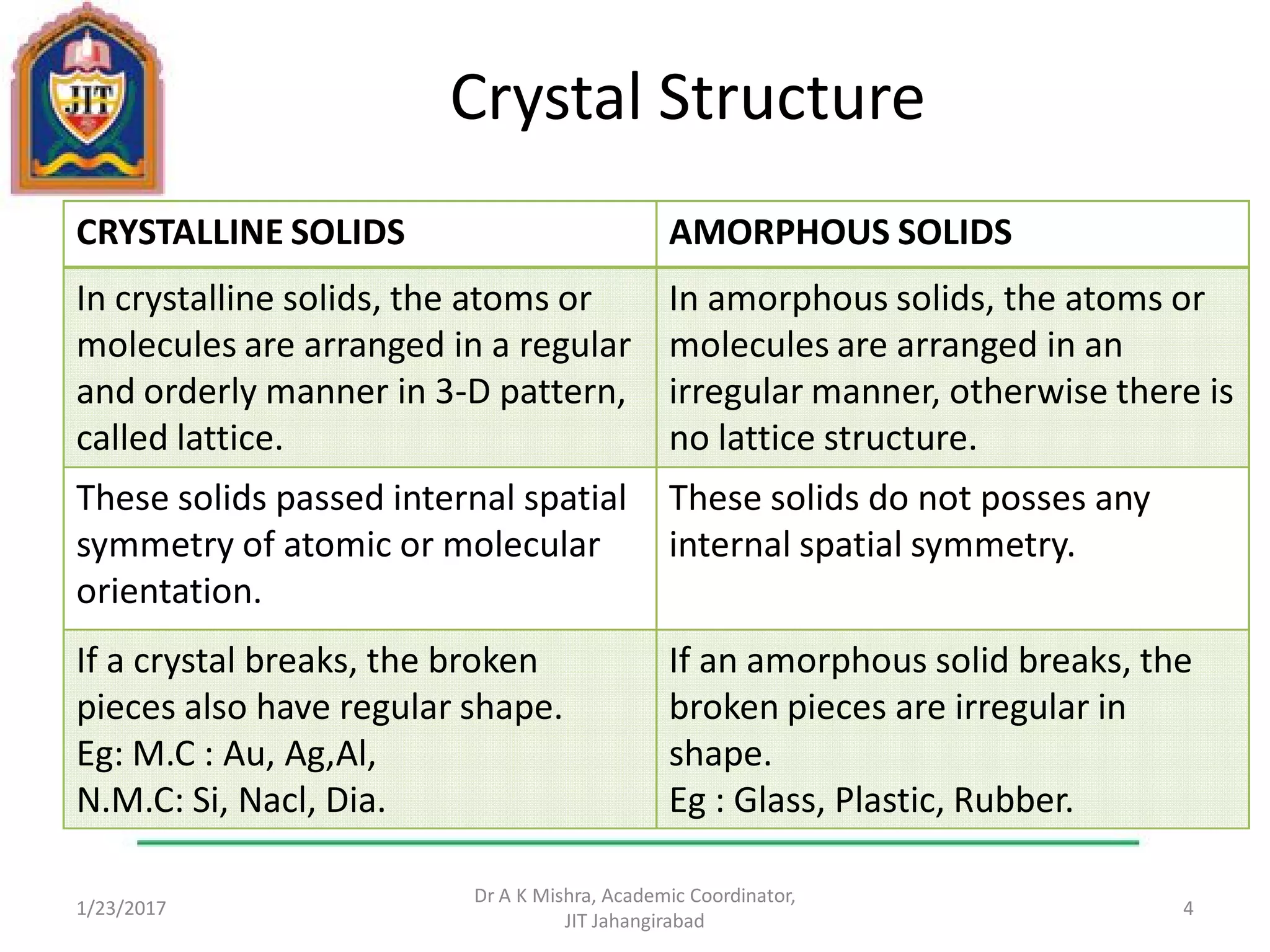 CRYSTAL STRUCTURE AND X – RAYS DIFFRACTION | PPT