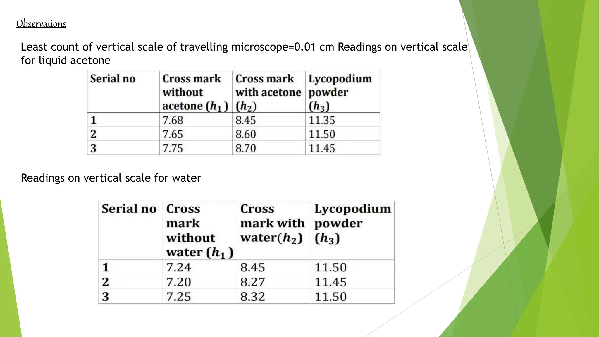 Refractive index of liquids using travelling microscope | PPT Refractive index of liquids using travelling microscope | PPT