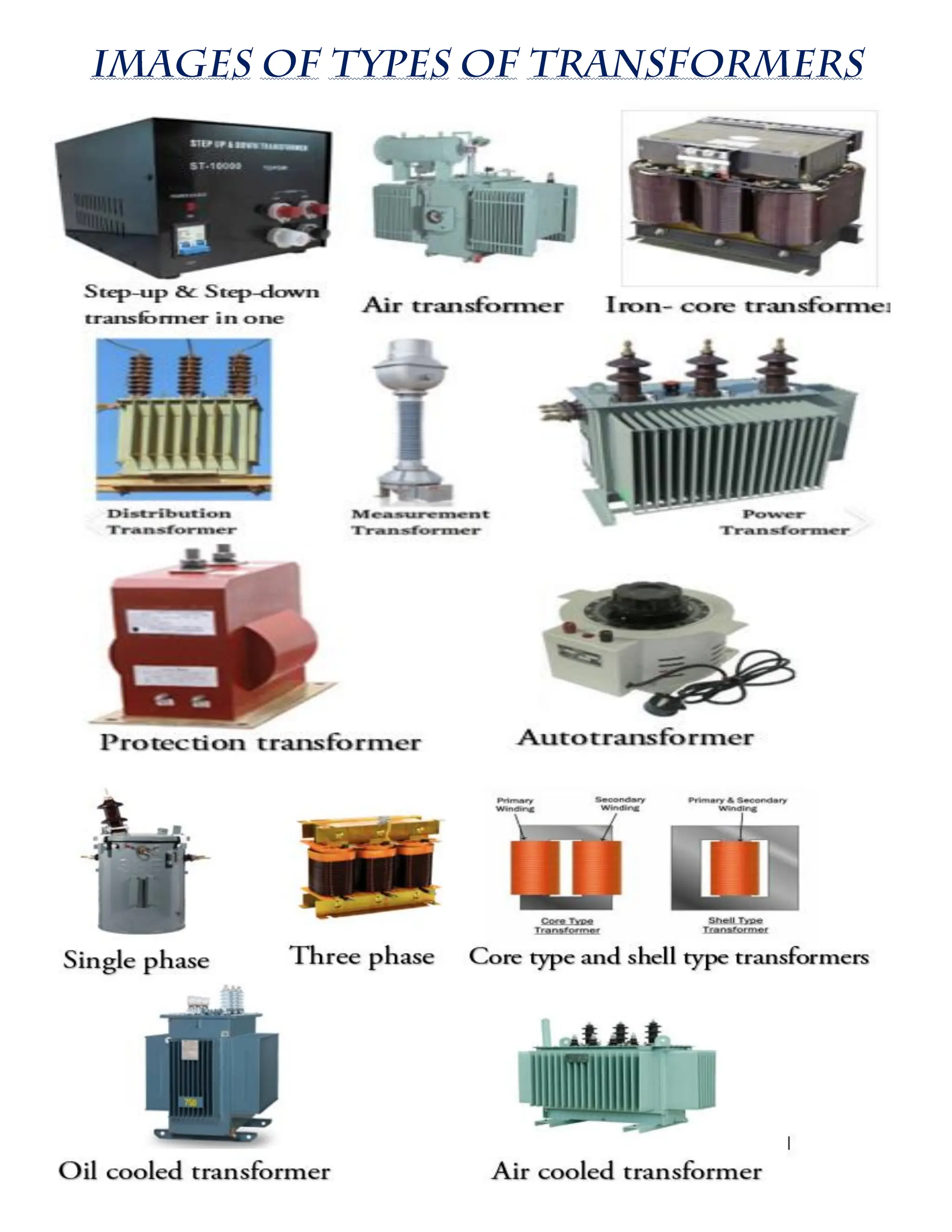 Physics Investigatory Project on transformers. Class 12th | PDF