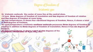 PHYISCS - LAW OF EQUIPARTITION OF ENERGY .pptx