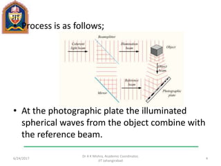 Phy i unit v ppt holography | PPT