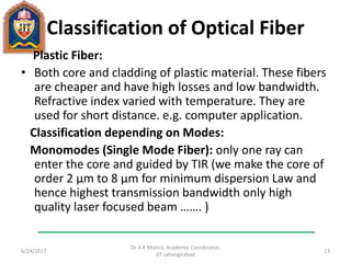 Phy i unit v ppt optical fiber | PPTX