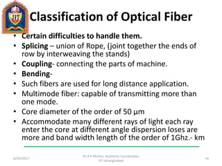 Phy i unit v ppt optical fiber | PPTX