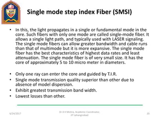 Phy i unit v ppt optical fiber | PPTX
