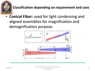 Phy i unit v ppt optical fiber | PPTX