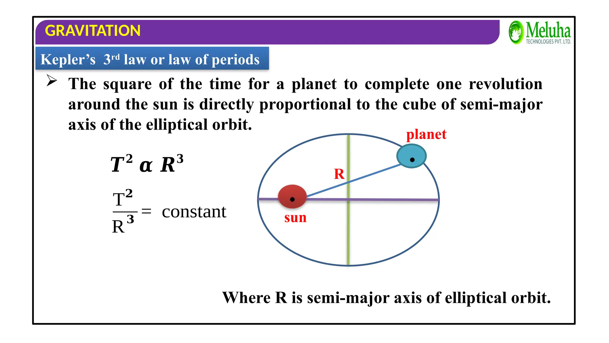 PHY JR GR M01 INTRODUCTION.pptx/SAMYANS ACADEMY CLASS 11 PHYSICS | PPT