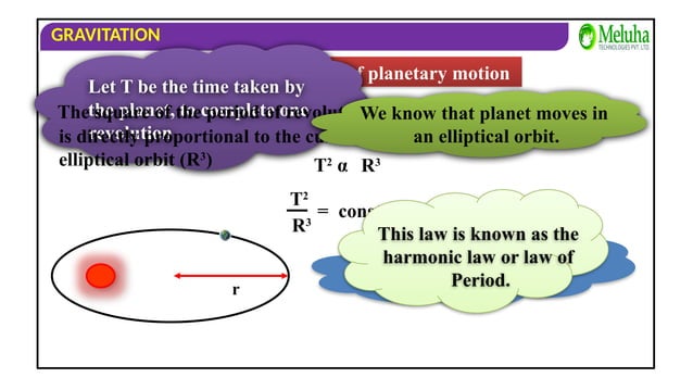 PHY JR GR M01 INTRODUCTION.pptx/SAMYANS ACADEMY CLASS 11 PHYSICS | PPT