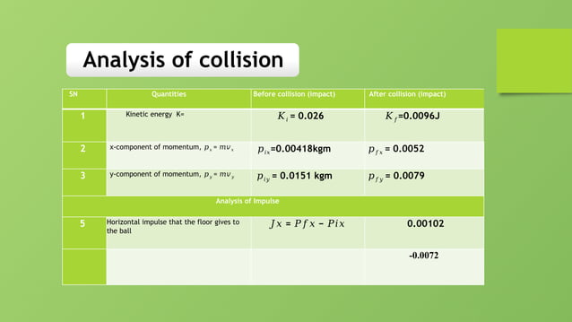 phy lab 1 projectile.pptxphy lab 1 projectile.pptx