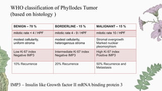 A case of Phyllodes tumor and it's management | PPTX