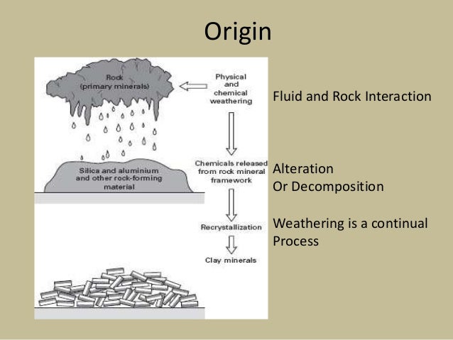 Phyllosilicate clays