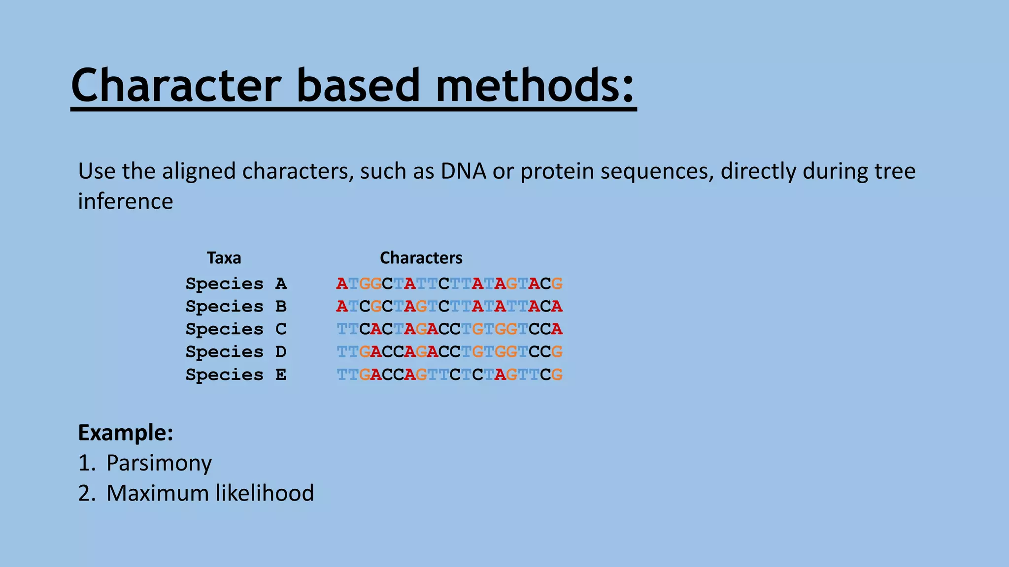 Phylogenetic tree | PPTX