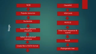Phylogenetic data analysis | PPTX