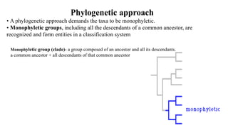 phylogeny........................................pptx