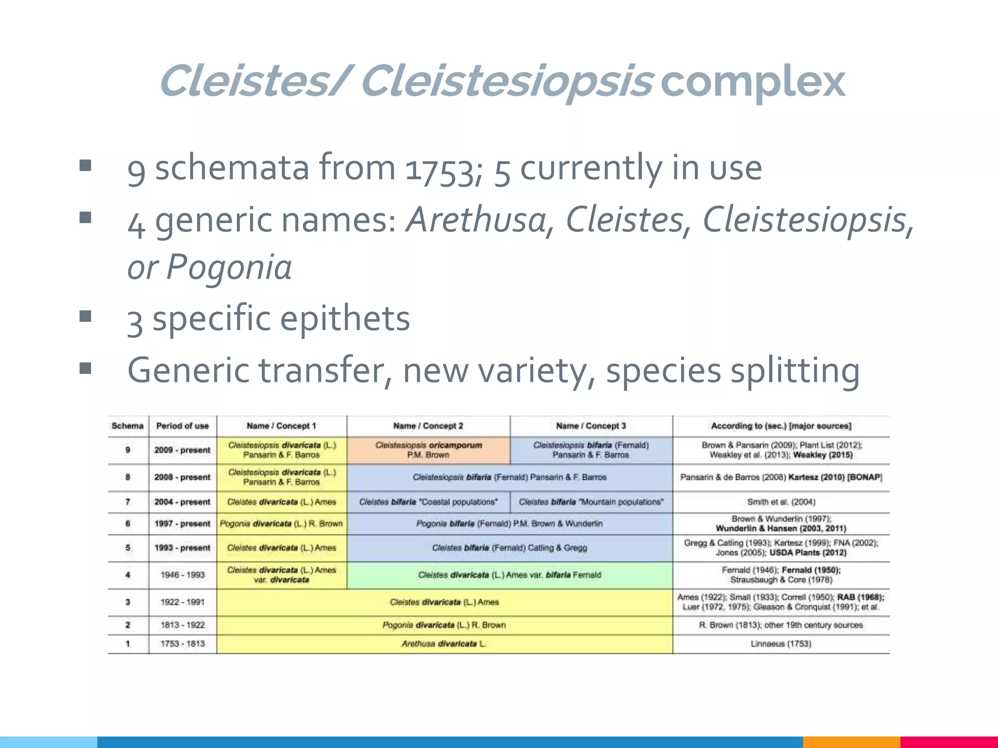 Concept-based taxonomic reconciliation | PPTX