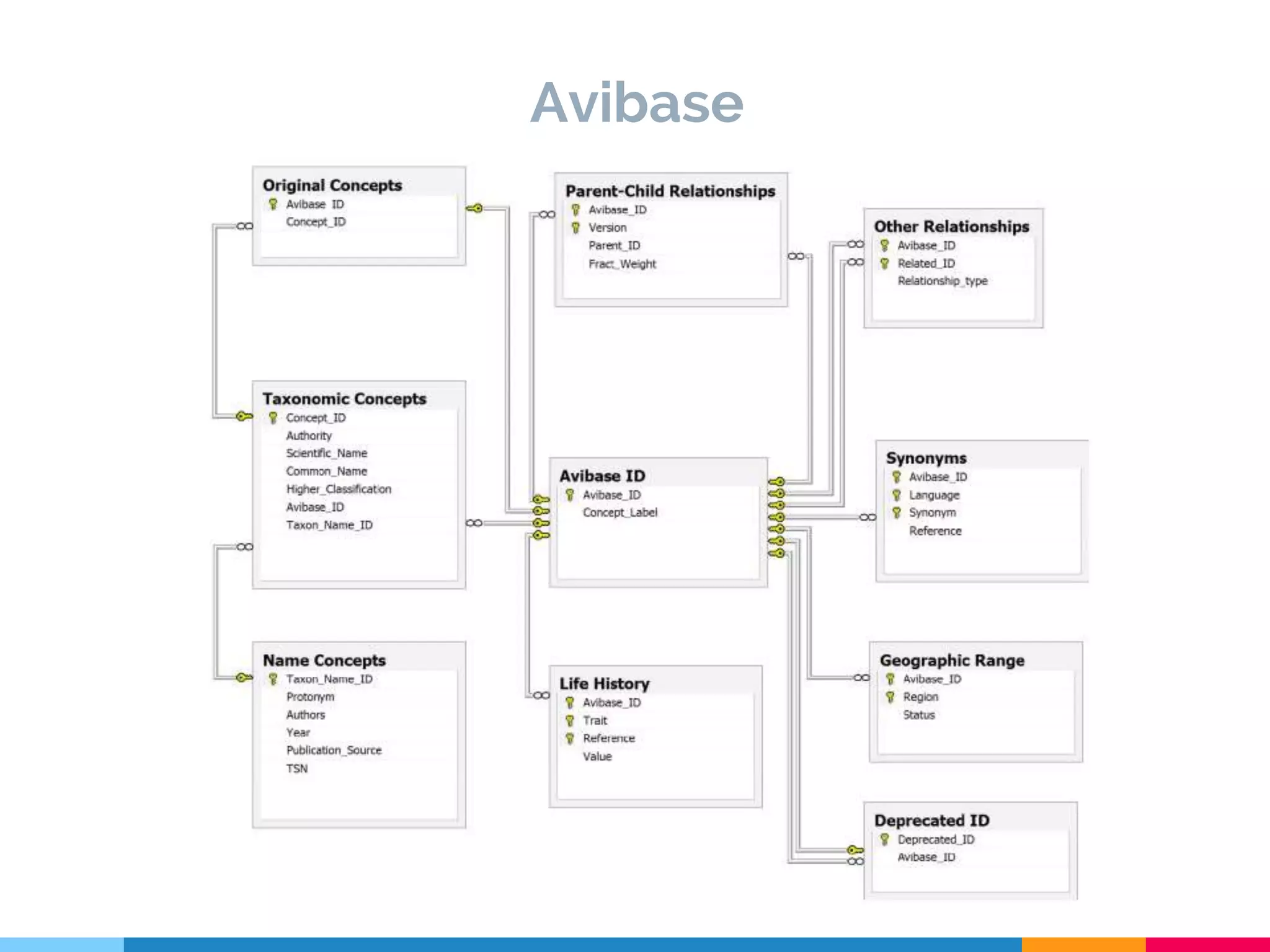 Concept-based taxonomic reconciliation | PPTX