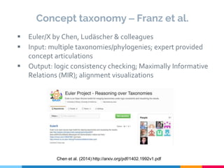 Concept-based taxonomic reconciliation | PPTX | Databases | Computer Software and Applications