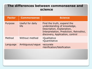 Phylosophy of science group 2 | PPT