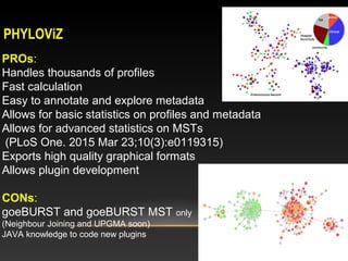 Integrating phylogenetic inference and metadata visualization for NGS ...