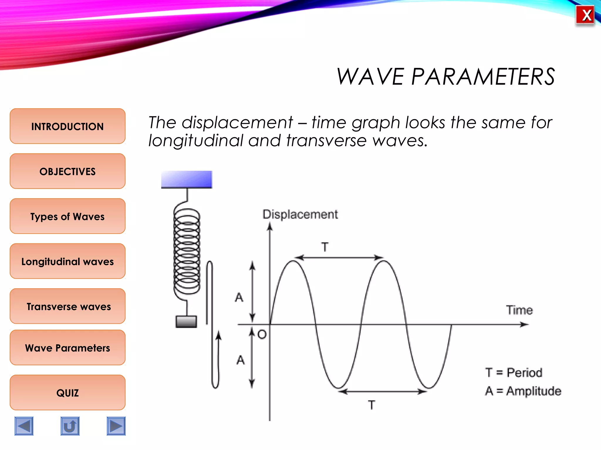 Physics M5 Types of waves and wave parameters | PPT