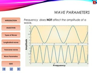 Physics M5 Types of waves and wave parameters | PPT