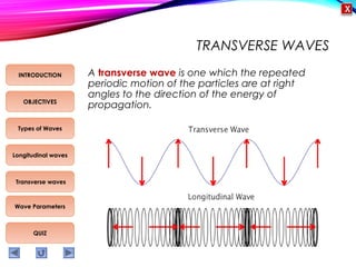 Types Of Waves Physics